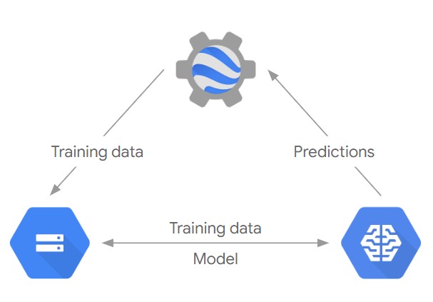 Geospatial Analysis Arkeup Gis A Google Earth Engine Partner